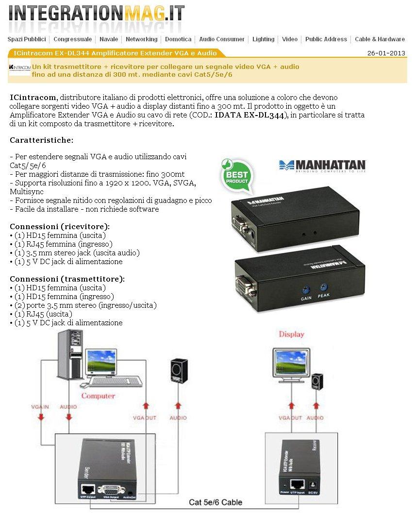 Amplifier Extender VGA and Audio over Network Cable - Audio Video ...