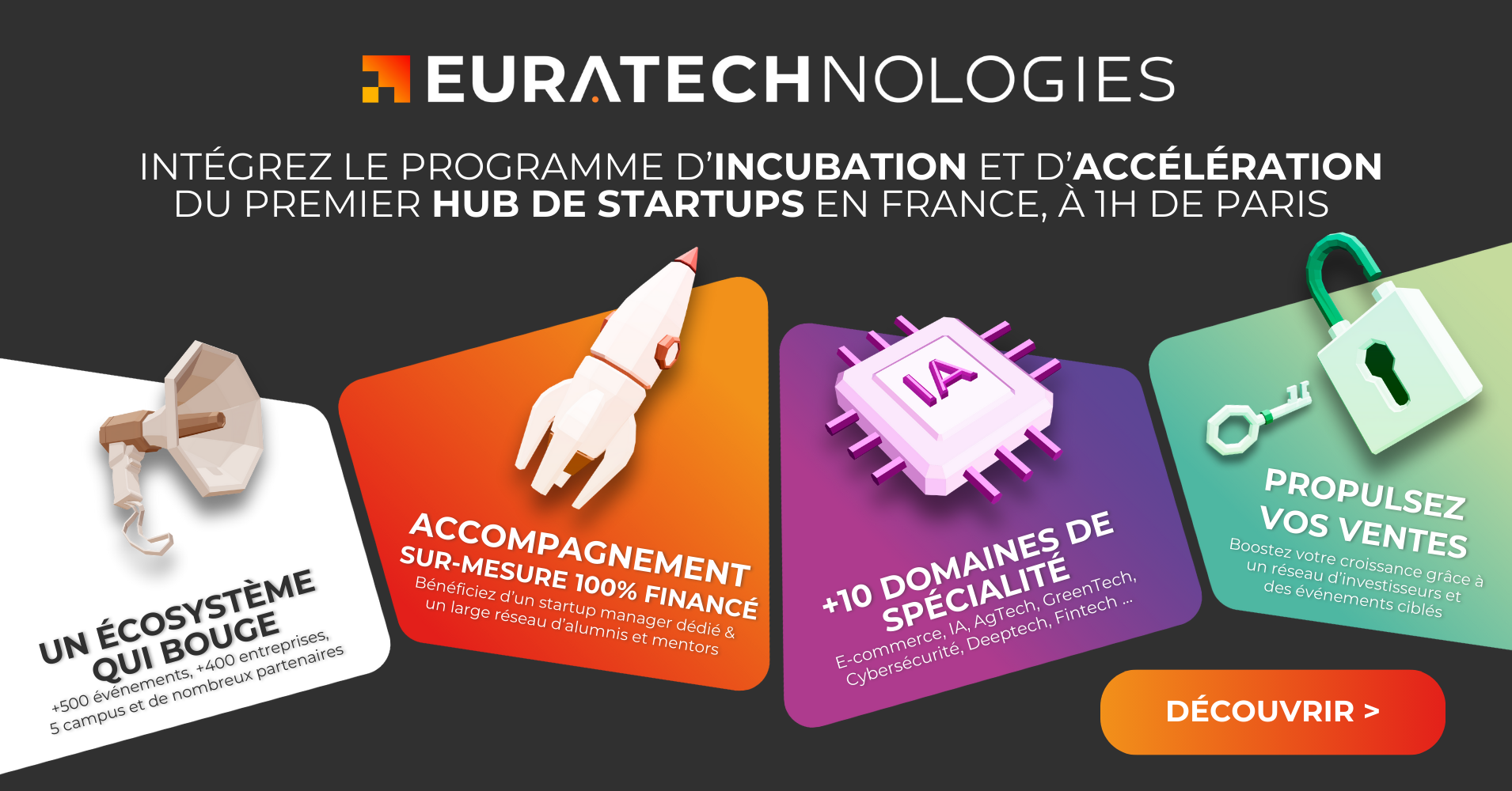 L'annuaire des Start up de France | Base de données Start up France