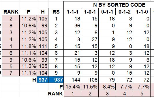 A Pick 3 System Based On "Digits In Common With Previous Draws ...